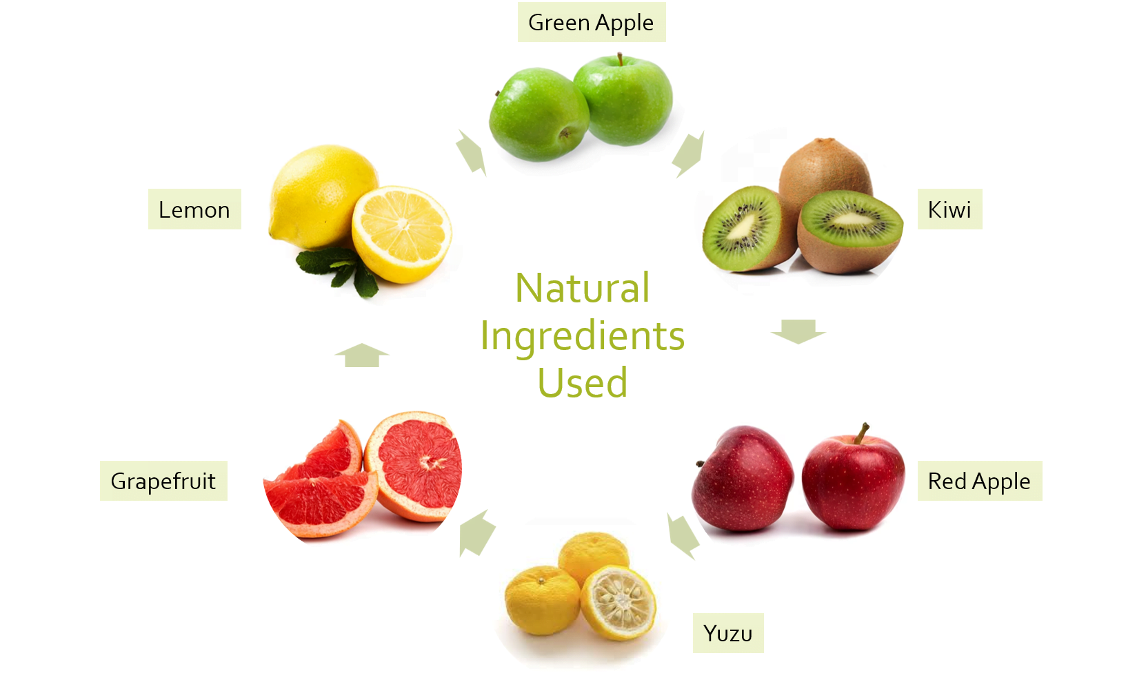 D'Medy Ezyfiber: Digestive & Detox Green Apple Blend